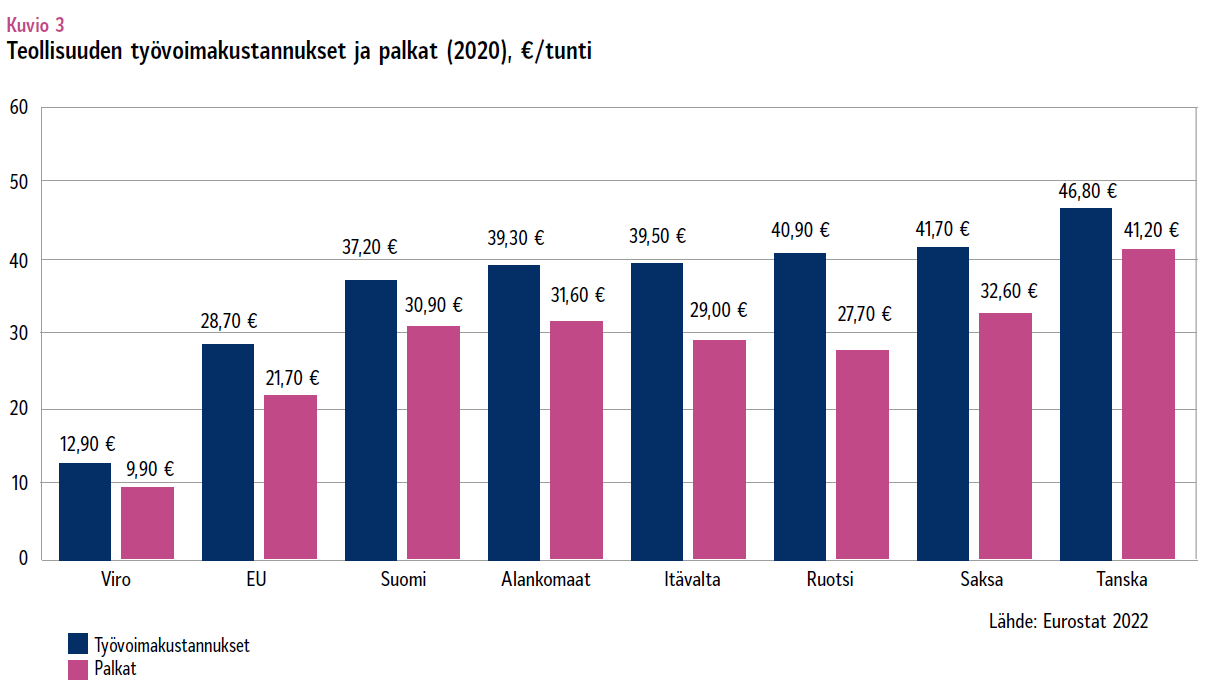 Vertailu nostaa esiin palkkaerot ja niiden syyt - Teollisuusliitto